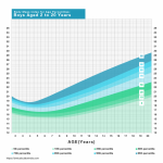 BMI Calculator India - Calculate Your Body Mass Index
